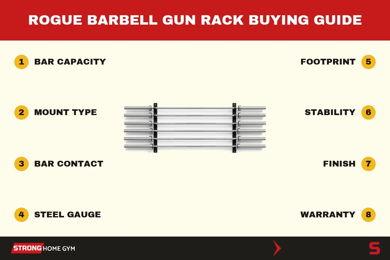 7 Best Barbell Storage Racks (2026): Horizontal, Vertical & On-Rack